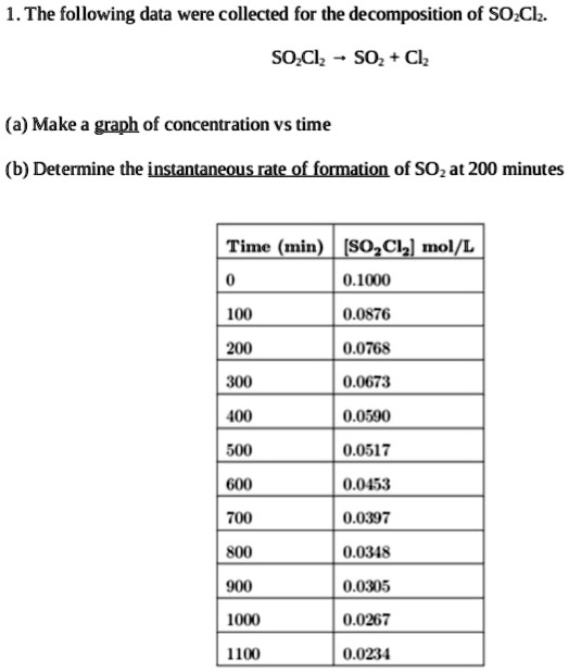 1 the following data were collected for the decomposition of socl so ci ...