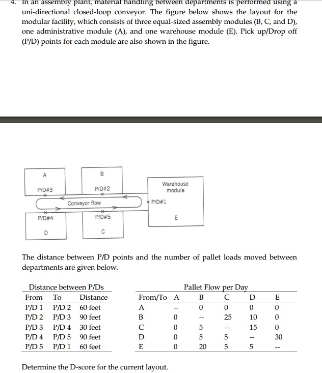 Uni-directional closed-loop conveyor. The figure below shows the layout for the modular facility ...