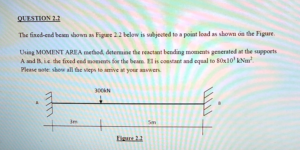 structural analysis ii question22 the fixed end beam shown as figure 22 below is subjected to a ...