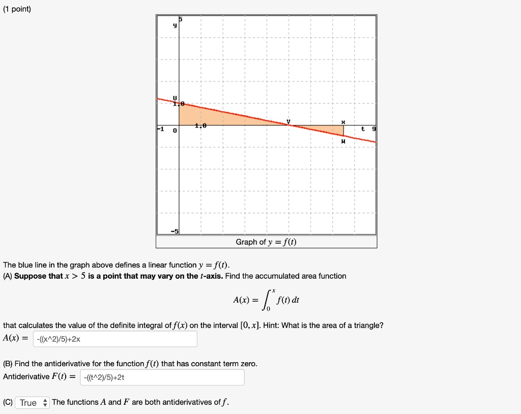 SOLVED: point) Graph of y f(t) The blue line in the graph above defines ...