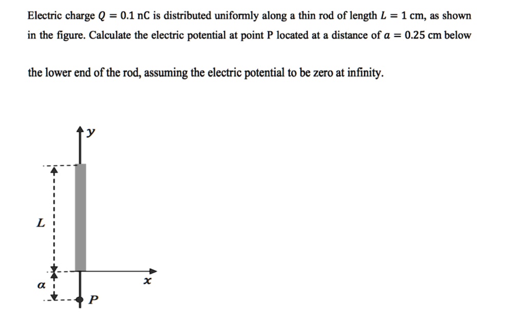 electric charge q 01 nc is distributed uniformly along a thin rod of ...