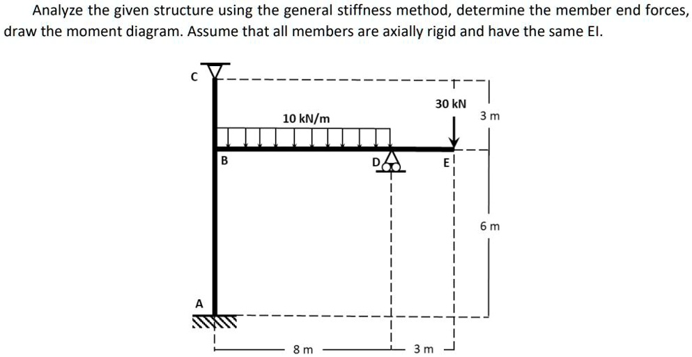 please fast please analyze the given structure using the general ...