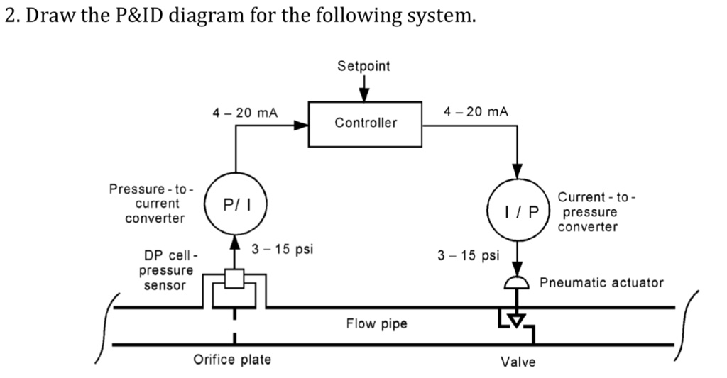 [GET ANSWER] 2. Draw the P ID diagram for the following system ...