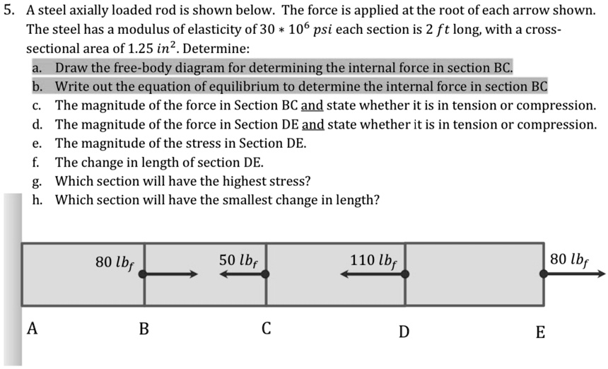 a steel axially loaded rod is shown below the force is applied at the ...