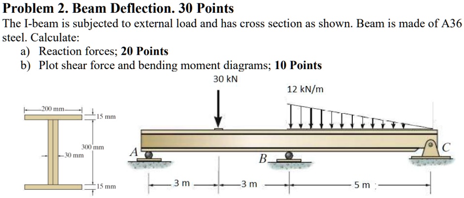 SOLVED: Problem 2: Beam Deflection (30 Points) The I-beam is subjected ...