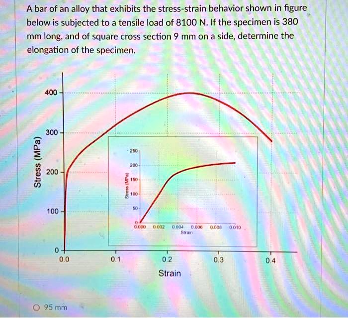 SOLVED: A bar of an alloy that exhibits the stress-strain behavior ...