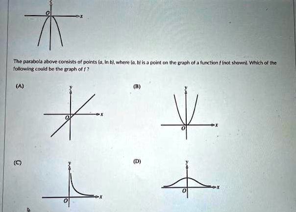 The parabola above consists of points (a, ln b), where (a, b) is a ...