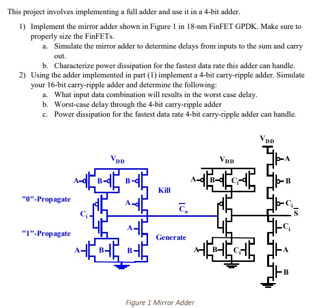 SOLVED: This project involves implementing a full adder and using it in a 4-bit adder. Implement ...