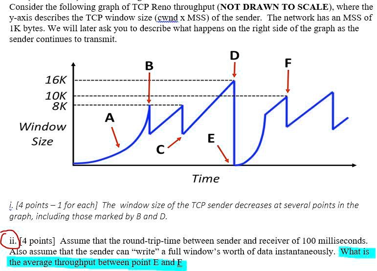 SOLVED: Consider the following graph of TCP Reno throughput (NOT DRAWN TO SCALE), where the y ...