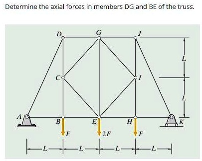 determine the axial forces in members dg and be of the truss 70893