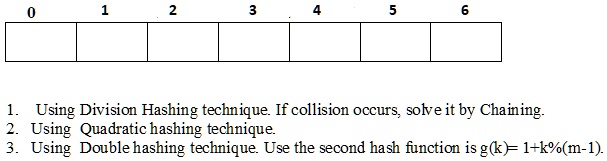 Solved Using Division Hashing Technique If A Collision Occurs Solve It By Chaining 2 Using 0823
