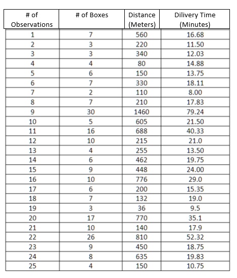 SOLVED: (Using Minitab) A soft drink bottling company analyzes the ...