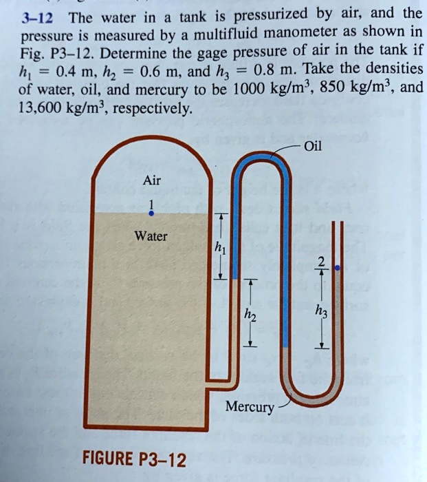 SOLVED: 3-12 The water in a tank is pressurized by air, and the ...