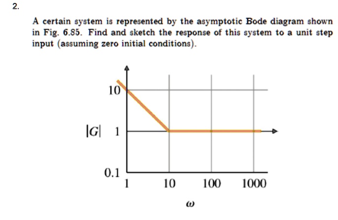 SOLVED: 2. A certain system is represented by the asymptotic Bode diagram shown in Fig. 6.85 ...