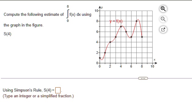 SOLVED: " Compute the following estimate of f(x) dx using the graph in the figure S(4) Using ...