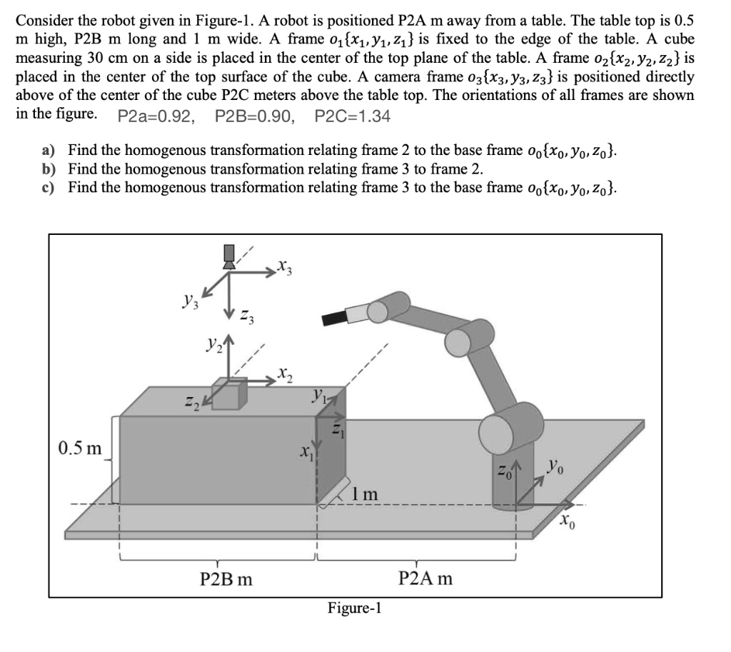 SOLVED: Consider the robot given in Figure-1. A robot is positioned P2A ...