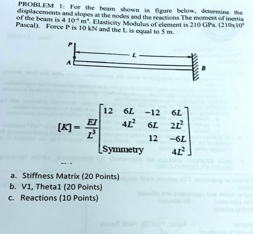 PROBLEM 1: For the beam shown in figure below, determine the ...