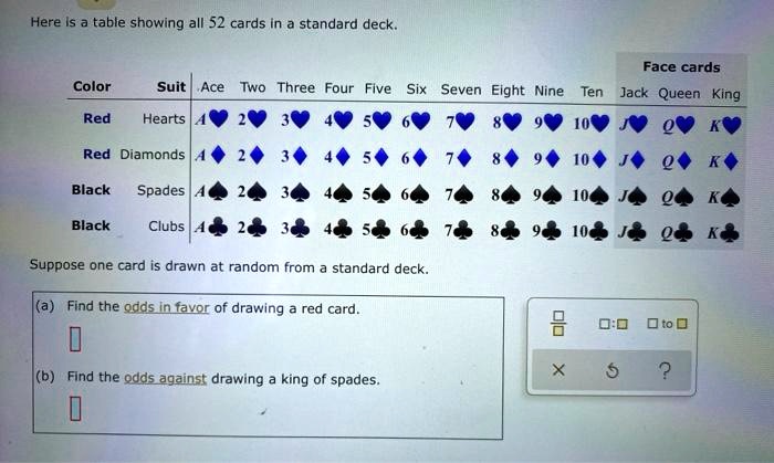 SOLVED: Here is a table showing all 52 cards in a standard deck: Face cards: Seven, Eight, Nine ...