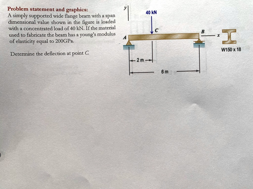 problem statement and graphics a simply supported wide flange beam with ...
