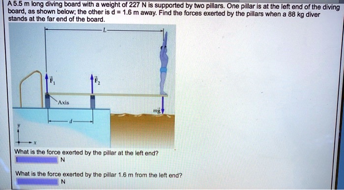 a 55 m long diving board with a weight of 227 n is supported by two ...
