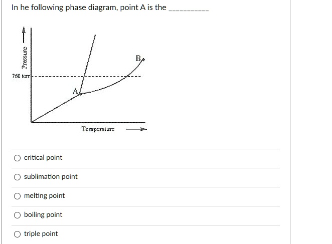 SOLVED: In the following phase diagram, point A is the L 760 ICIT ...