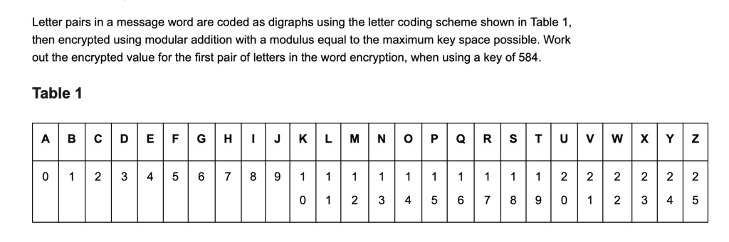 Letter pairs in a message word are coded as digraphs using the letter ...