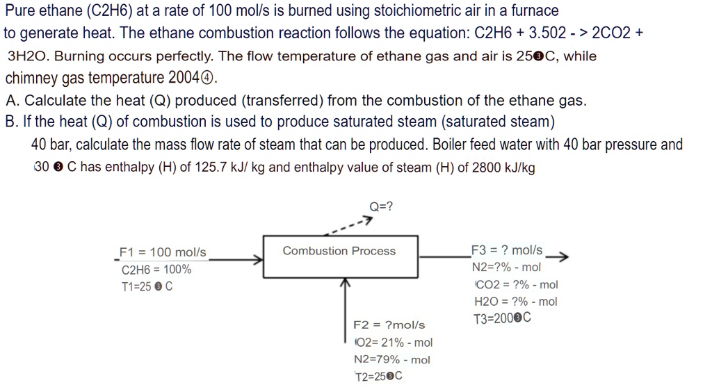 Pure ethane (C2H6) at a rate of 100 mol/s is burned using ...