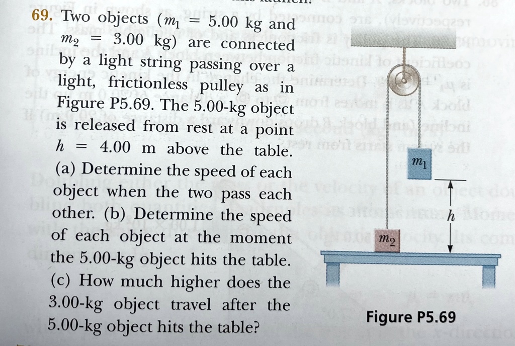 SOLVED: Draw a diagram with the forces labeled. 69. Two objects (m = 5. ...