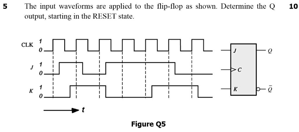 5 The input waveforms are applied to the flip-flop as shown. Determine the Q output, starting in ...