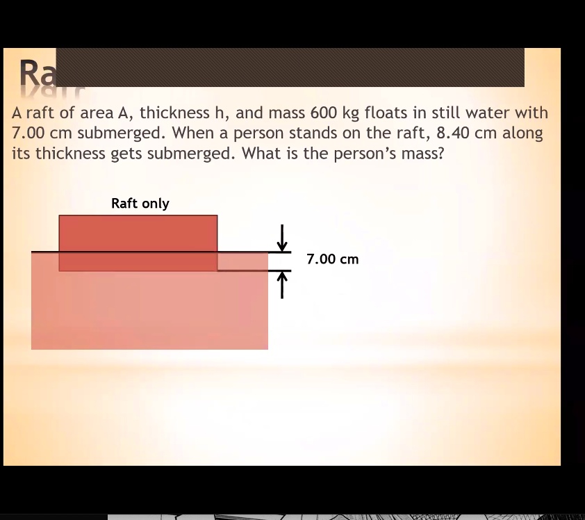 SOLVED: Ra A raft of area A, thickness h, and mass 600 kg floats in ...