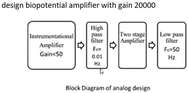 design biopotential amplifier with gain 20000 High Instrumentational ...
