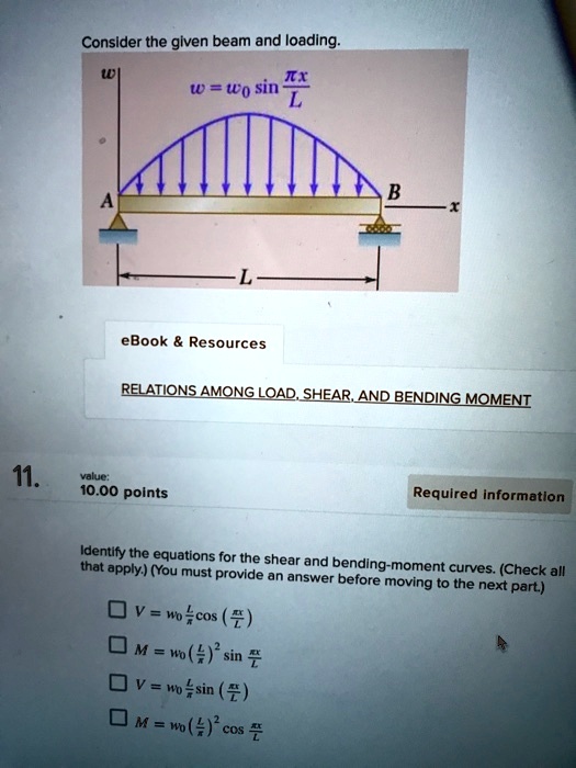 SOLVED: Consider the given beam and loading: Kt w=Wo sin eBook Resources RELATIQNS AMONG LQAD ...