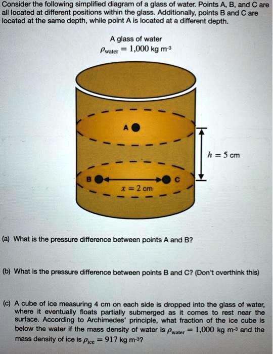 consider the following simplified diagram of a glass of water points a ...