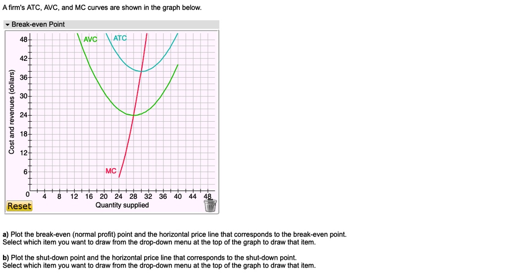 SOLVED: Please see attached. A firm's ATC, AVC, and MC curves are shown in the graph below ...