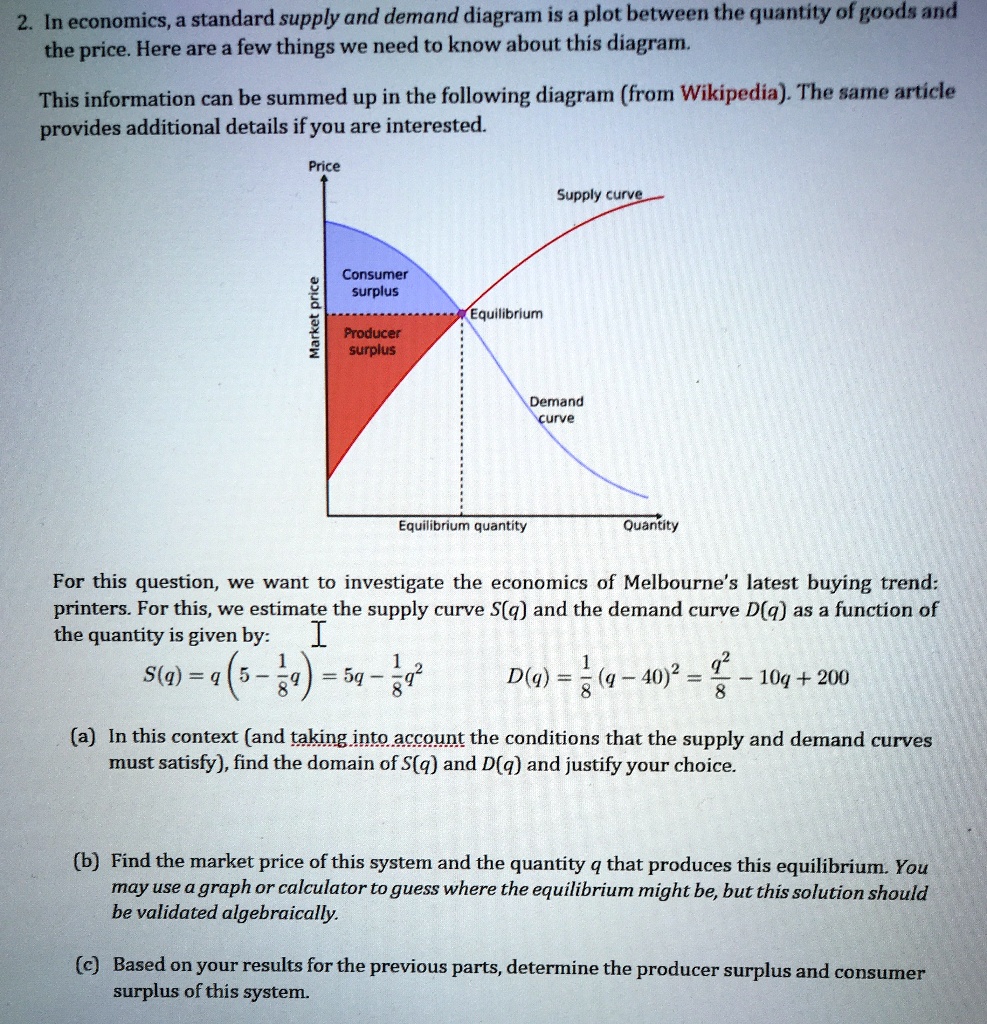 in economics a standard supply and demand diagram is a plot between the ...