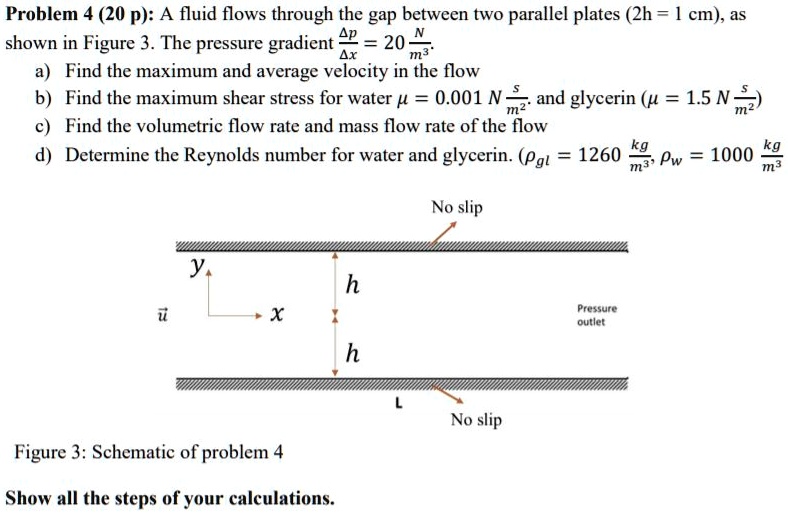 problem 420 p a fluid flows through the gap between two parallel plates ...