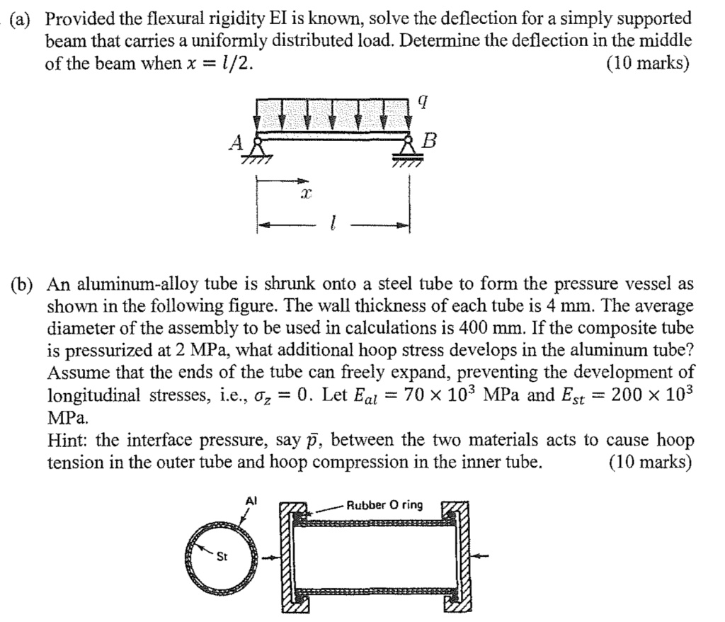 SOLVED: a Provided the flexural rigidity EI is known, solve the ...