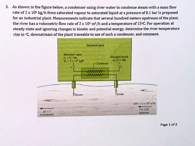 SOLVED: As shown in the figure below, a condenser using river water to ...