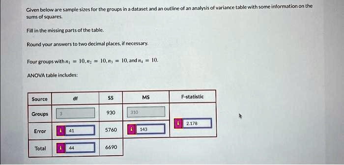 SOLVED: Texts: Given below are sample sizes for the groups in a dataset and an outline of an ...