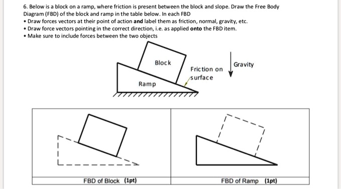 SOLVED: Below block on ramp; where friction present betwcen the block ...