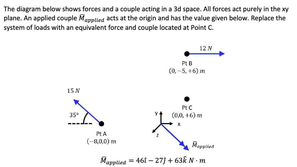 The diagram below shows forces and a couple acting in a 3d space. All ...