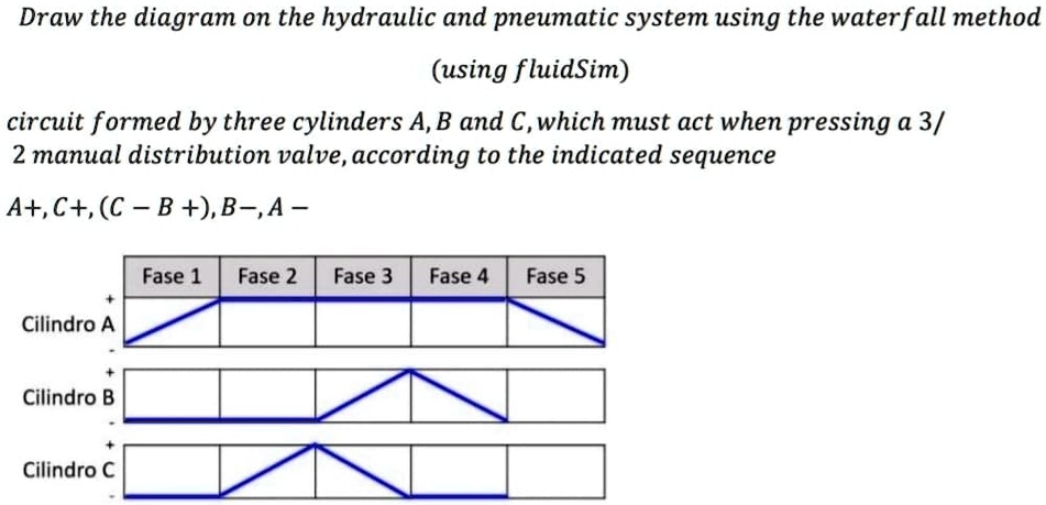 SOLVED: Draw the diagram of the hydraulic and pneumatic system using ...