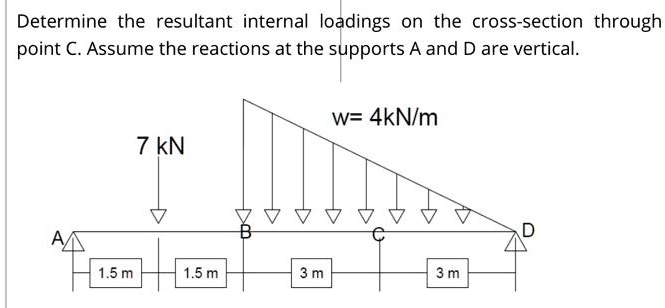Determine the resultant internal loadings on the cross-section through ...