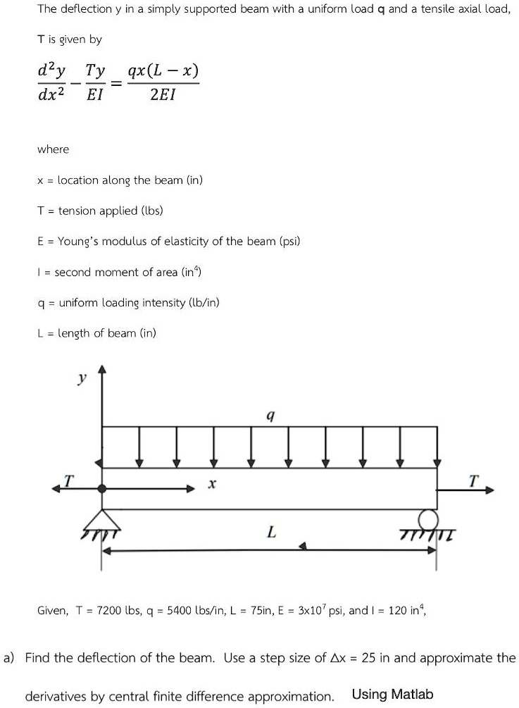 Simply Supported Beam Deflection Matlab - The Best Picture Of Beam Simply Supported Beam Deflection Matlab - The Best Picture Of Beam