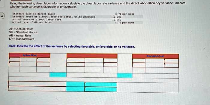 Text: Using the following direct labor information, calculate the ...