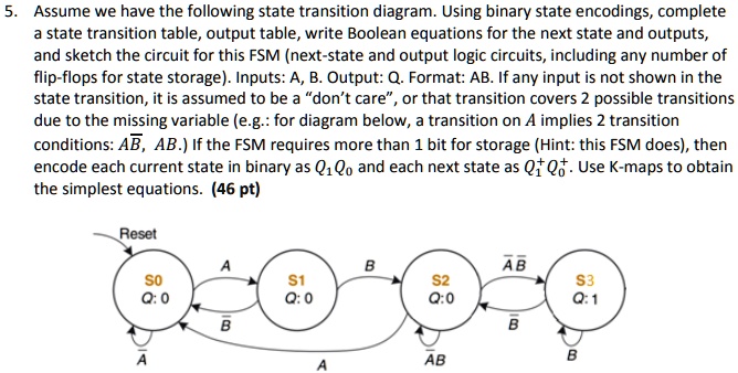 Solved Assume We Have The Following State Transition Diagram Using Binary State Encodings