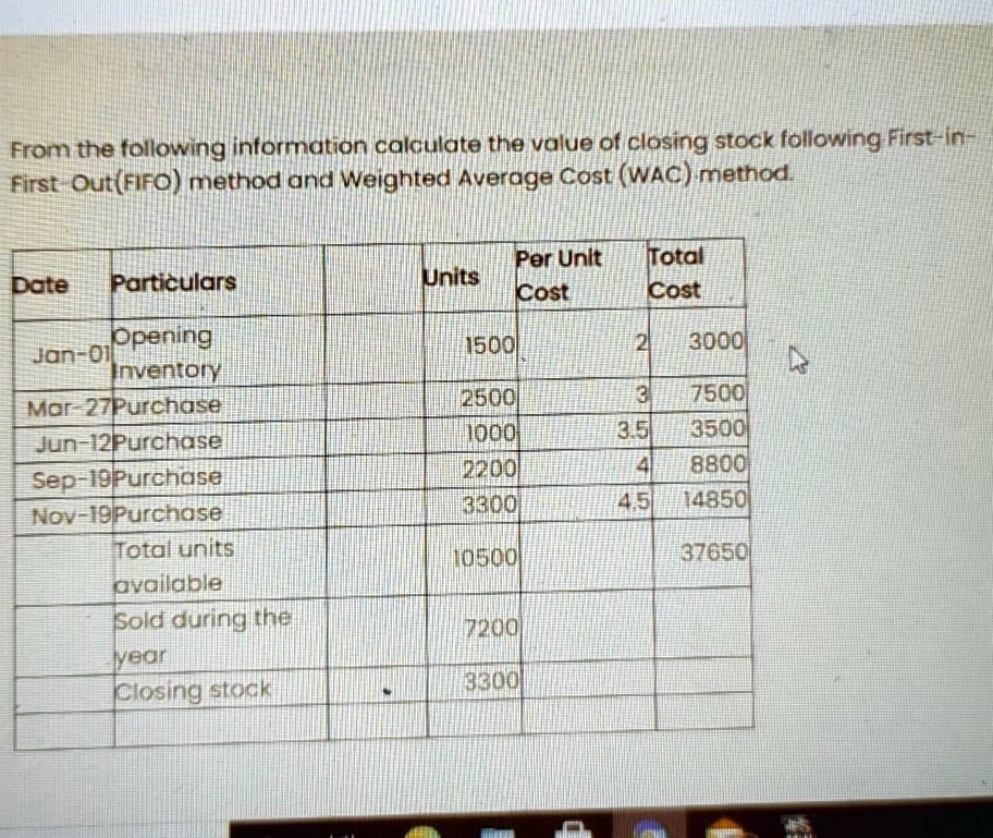 from the followinglinformation calculate thevalue of closing stock following first in first ...