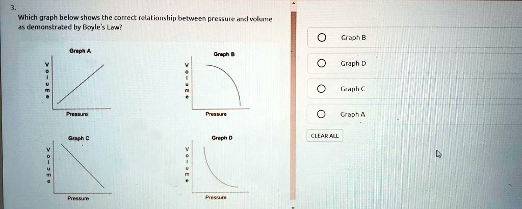 SOLVED: Which graph below shows the correct relationship between pressure and volume as ...