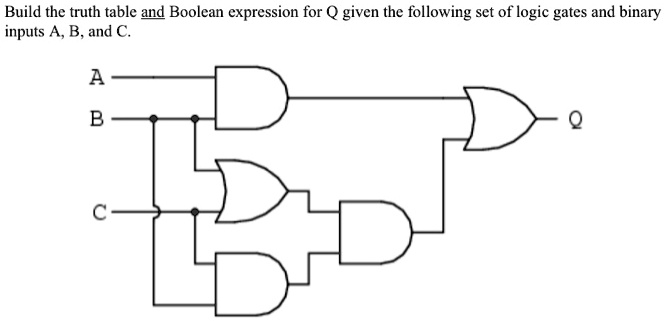 SOLVED: Build the truth table and Boolean expression for Q given the following set of logic ...