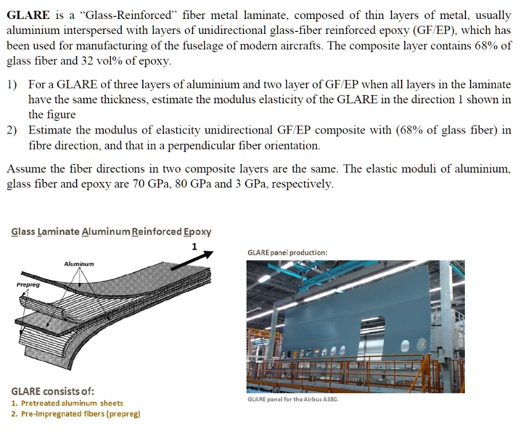 glare is a glass reinforced fiber metal laminate composed of thin ...